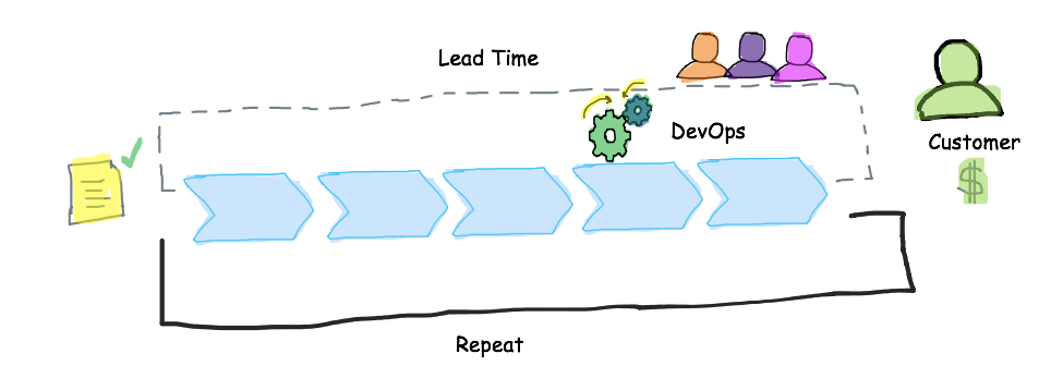 Devops And Safe® Devops